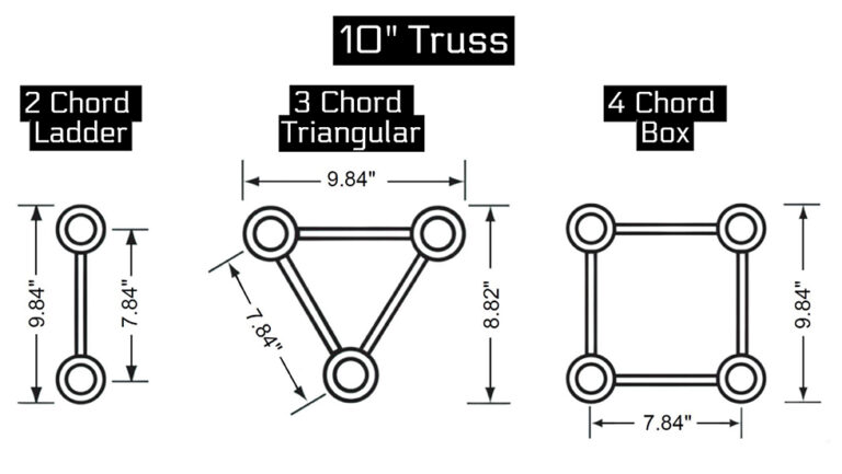 Aluminum Truss Structures - Specifications & Load Charts