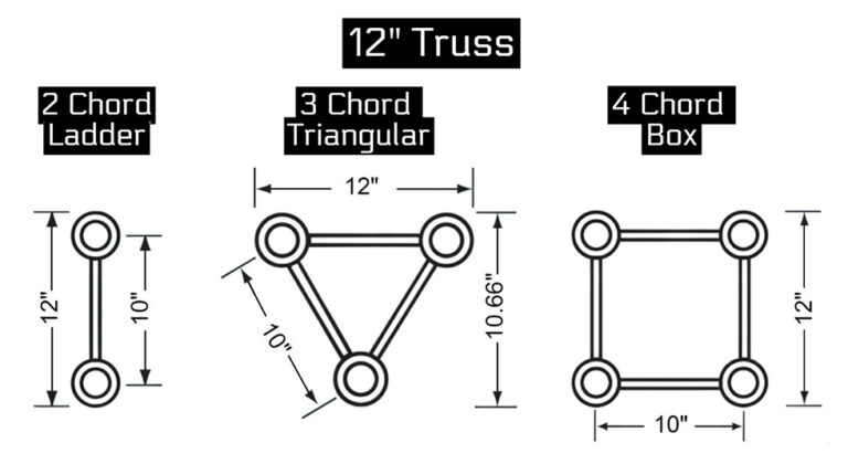 Aluminum Truss Structures - Specifications & Load Charts